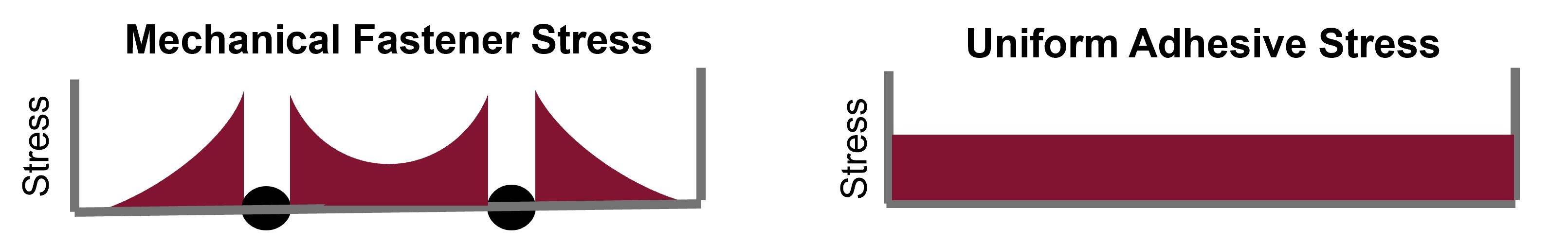 Metal to Metal Bonding with Plexus Adhesives