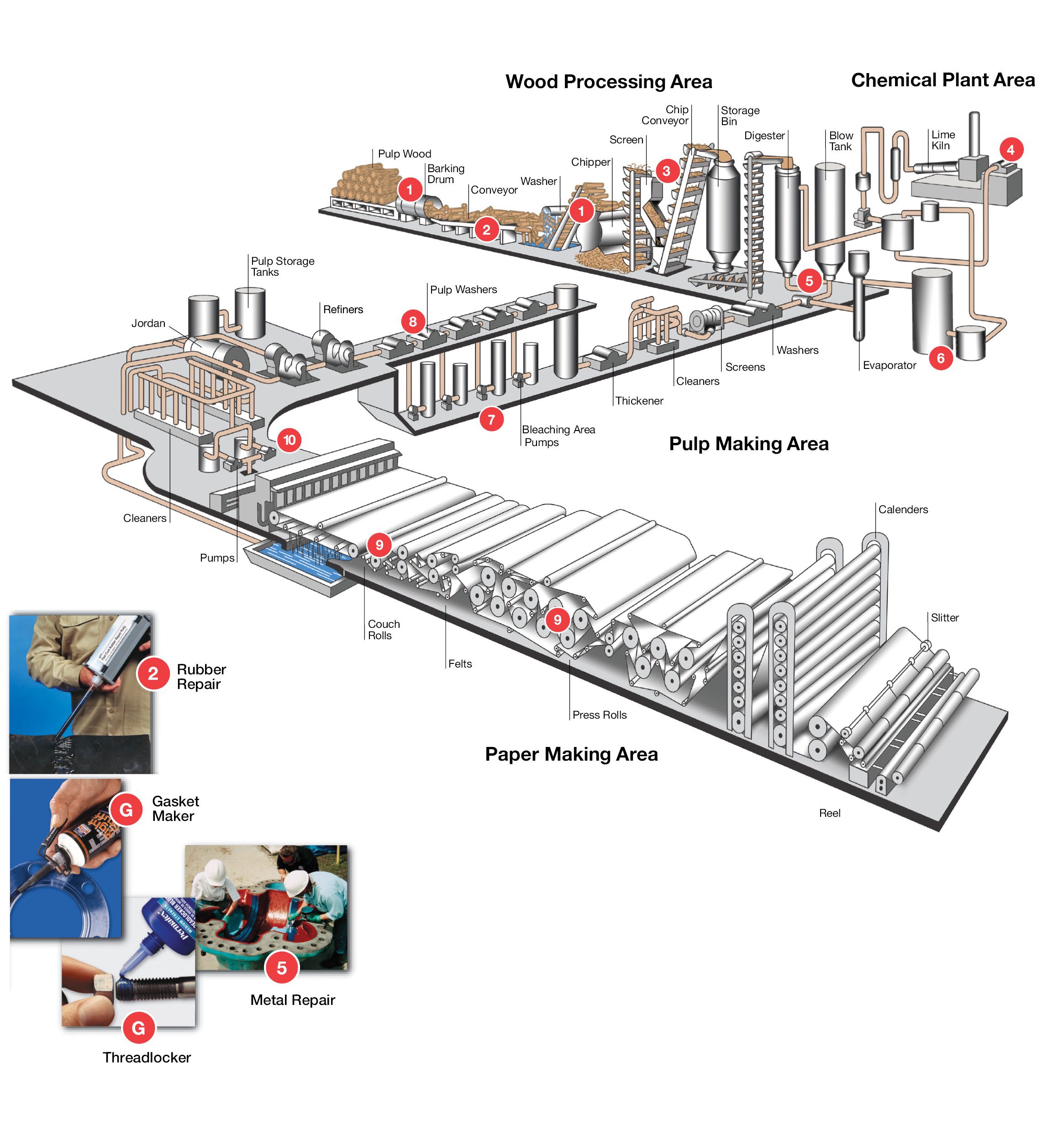 Maintenance Solutions for Pulp & Paper