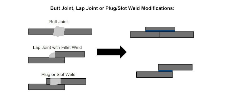 Weld replacements | No-weld bonding with Plexus
