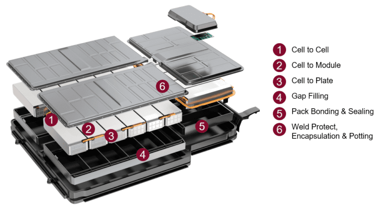 Electric Vehicles - ITW Performance Polymers