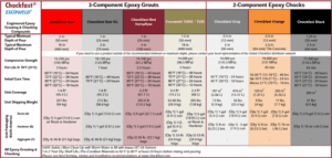Notable Differences Between Chockfast® 3 Component Epoxy Grouts & 2 ...
