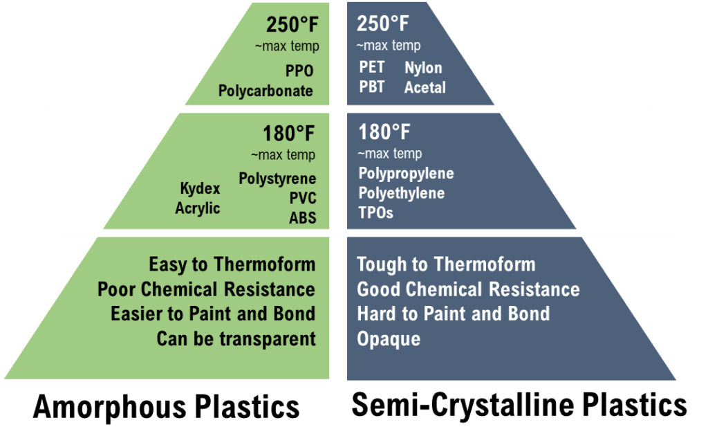 Page 29 – ITW Performance Polymers