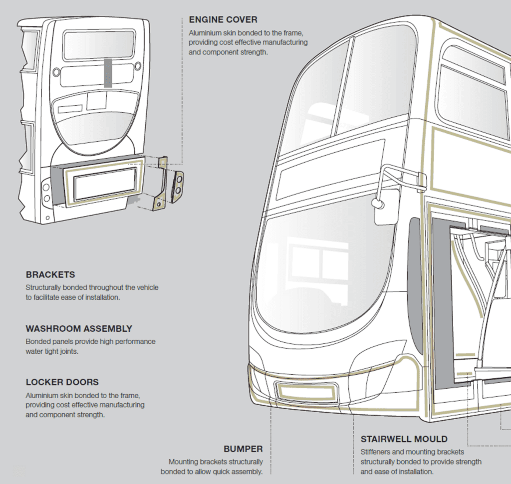 Plexus® Bonding Solutions in the Bus Industry - ITW Performance Polymers
