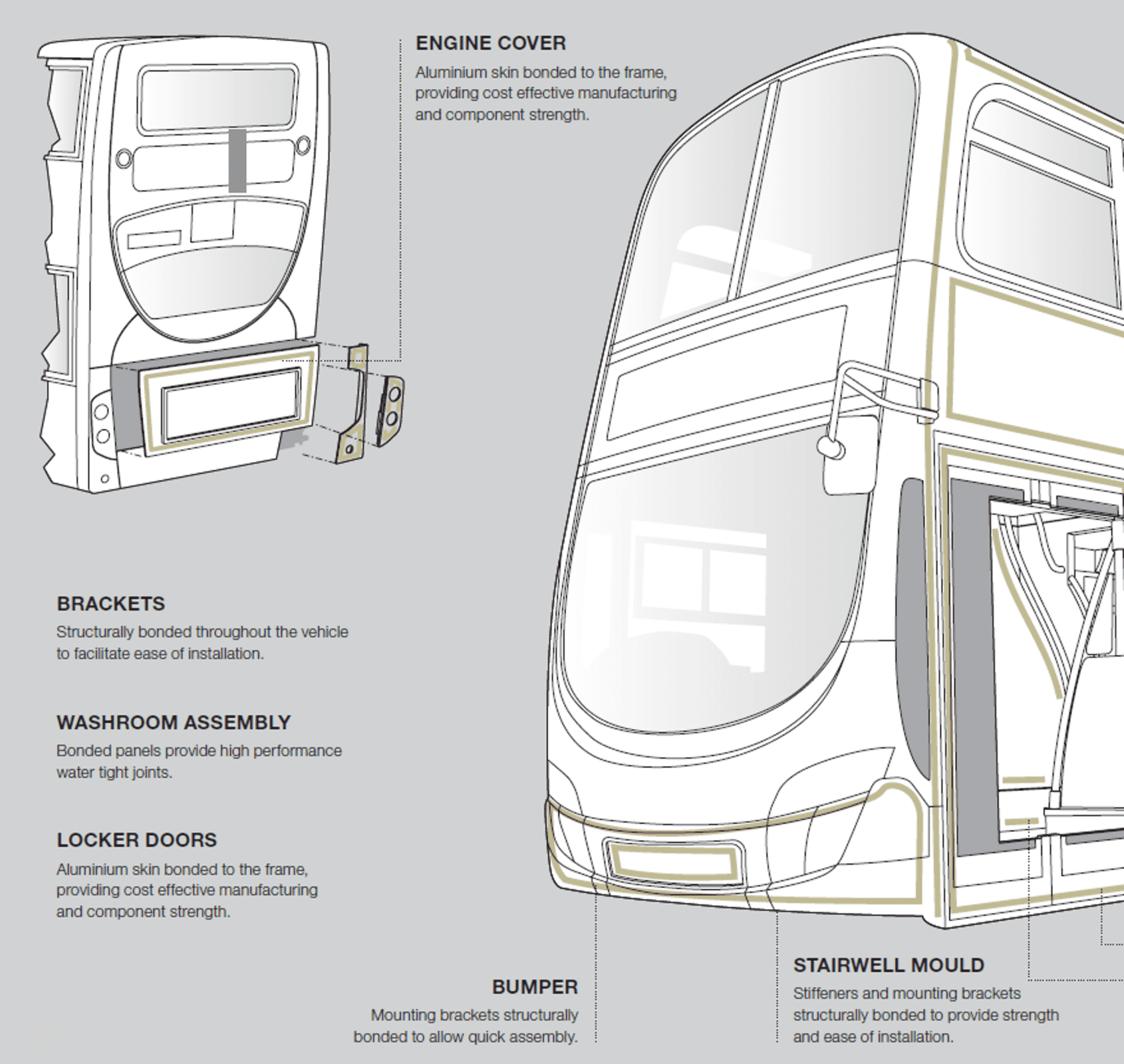 Plexus® Bonding Solutions in the Bus Industry - ITW Performance Polymers
