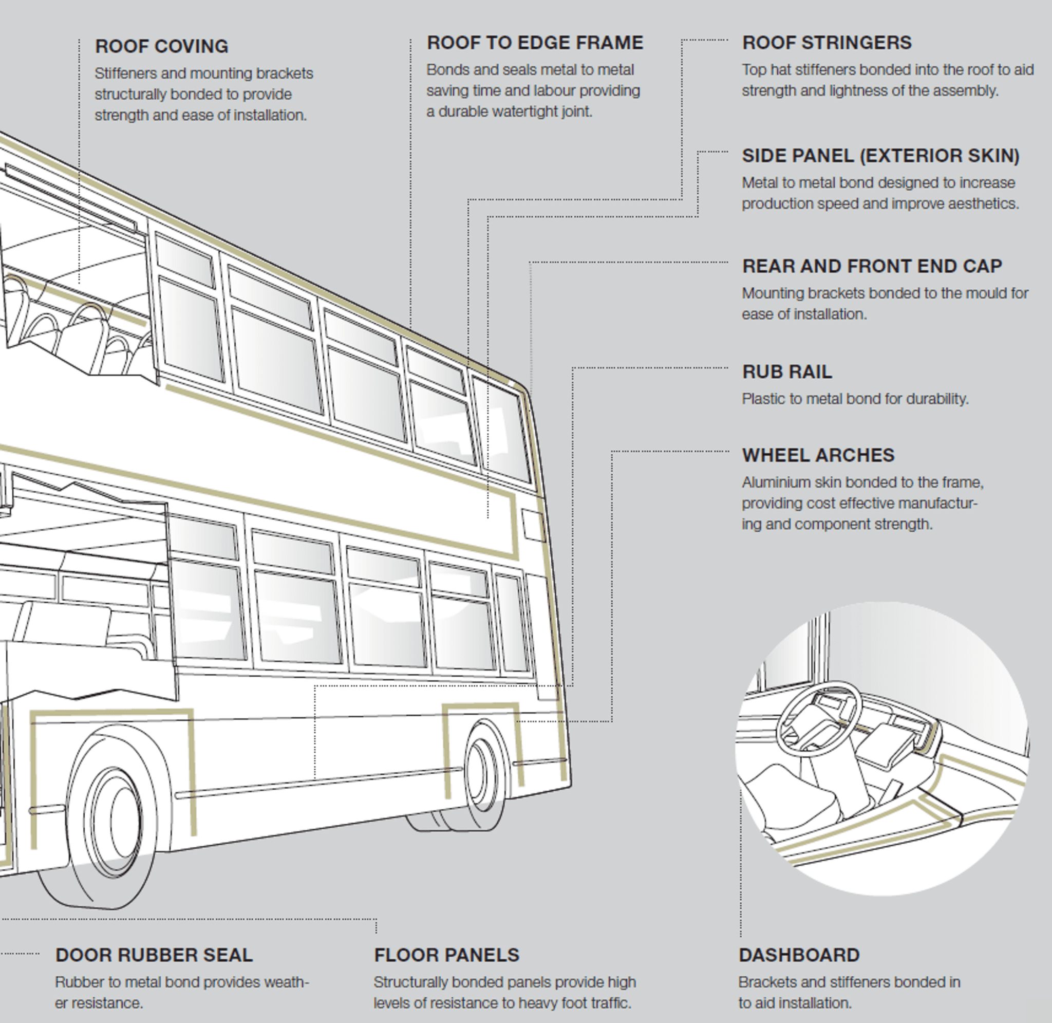 Plexus® Bonding Solutions in the Bus Industry - ITW Performance Polymers