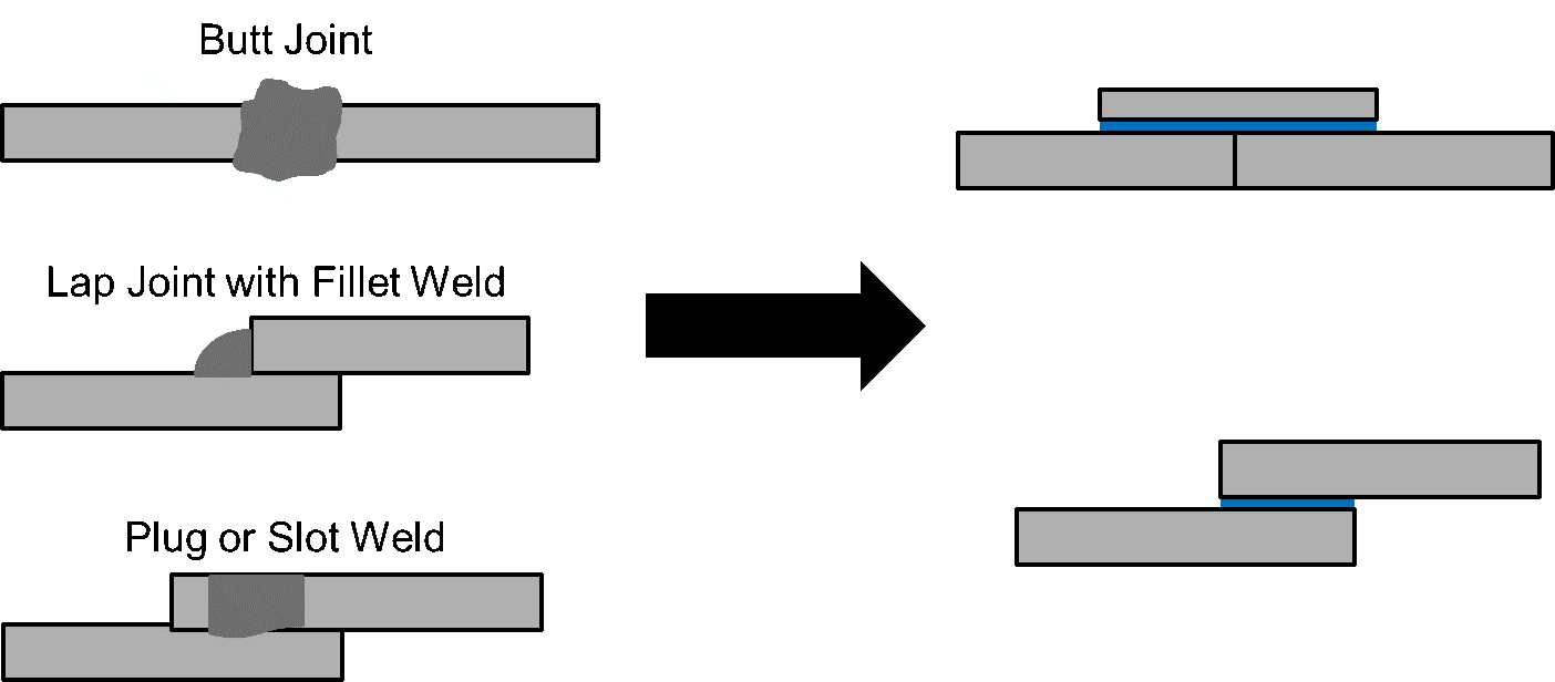 Metal Bonding with Plexus® Adhesives - ITW Performance Polymers