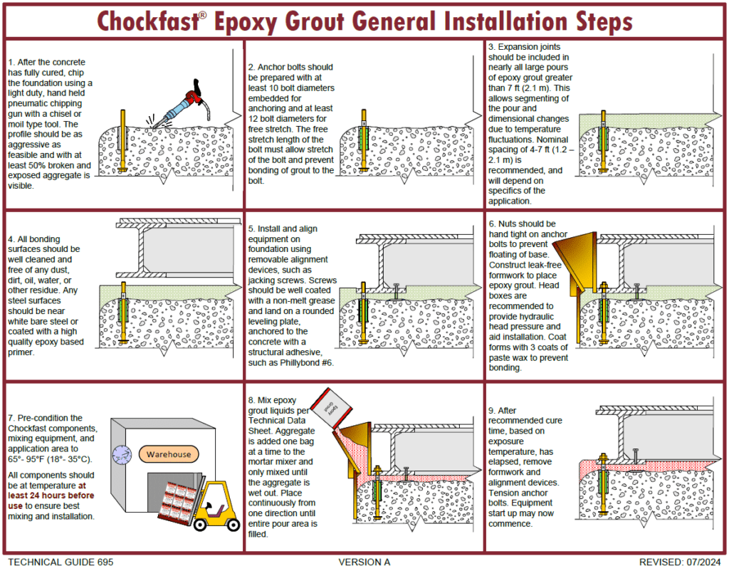 Cheat Sheet: Chockfast® Epoxy Grout Typical Installation Steps - ITW ...