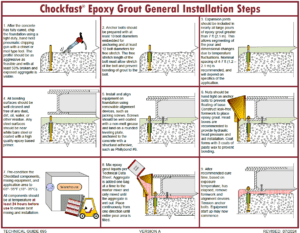 Cheat Sheet: Chockfast® Epoxy Grout Typical Installation Steps - ITW ...