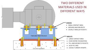 Notable Differences Between Chockfast® 3 Component Epoxy Grouts & 2 ...