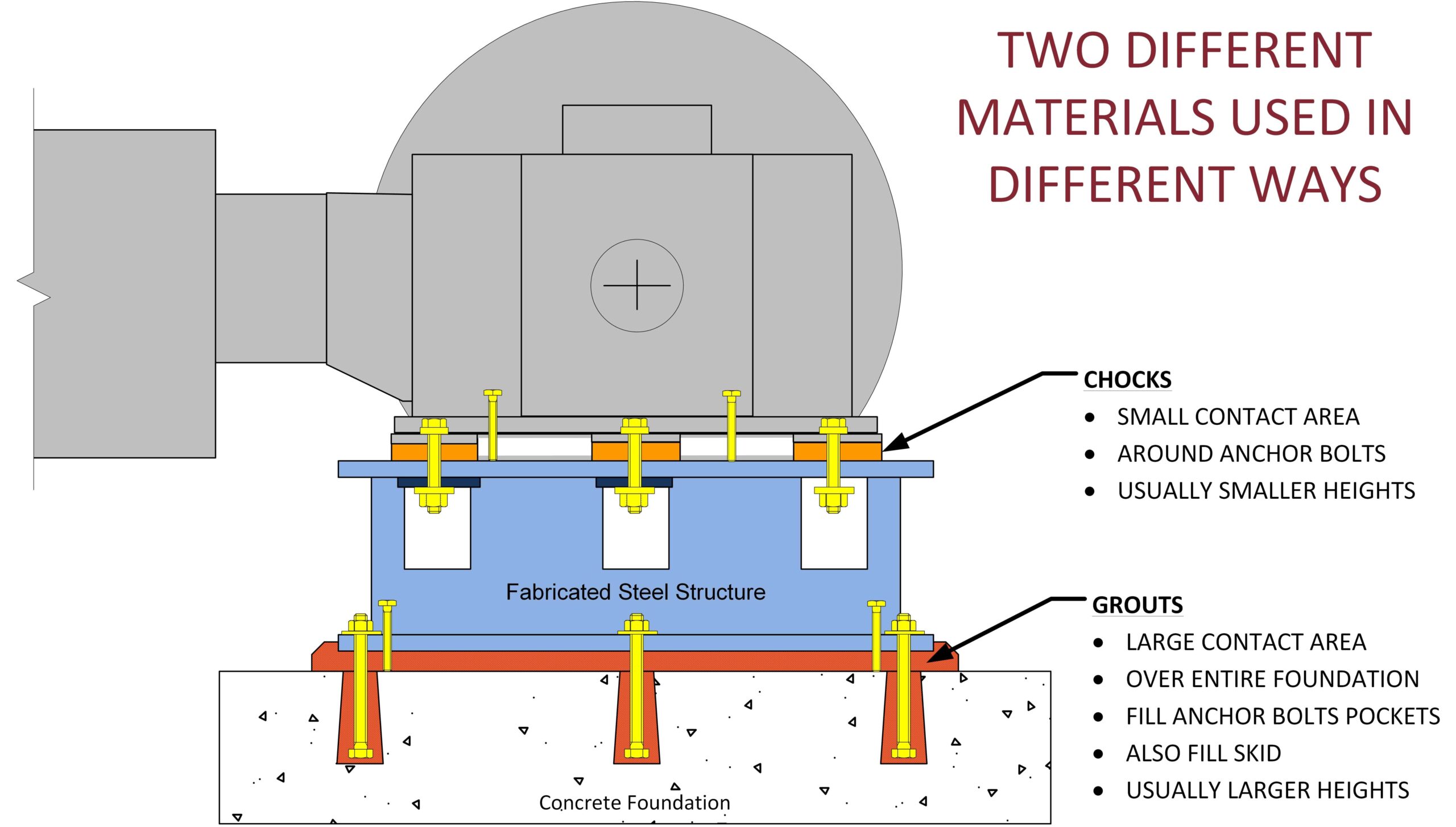 Notable Differences Between Chockfast® 3 Component Epoxy Grouts & 2 Component Epoxy Chocks - ITW ...
