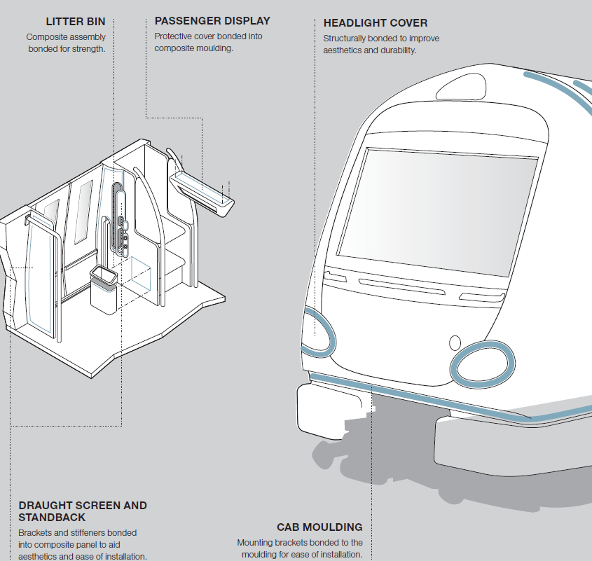 Plexus® Bonding Solutions in the Train Industry - ITW Performance Polymers