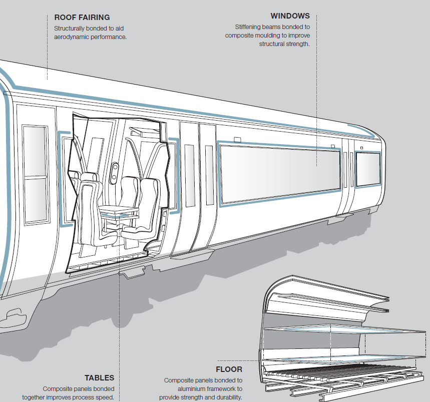 Plexus® Bonding Solutions in the Train Industry - ITW Performance Polymers