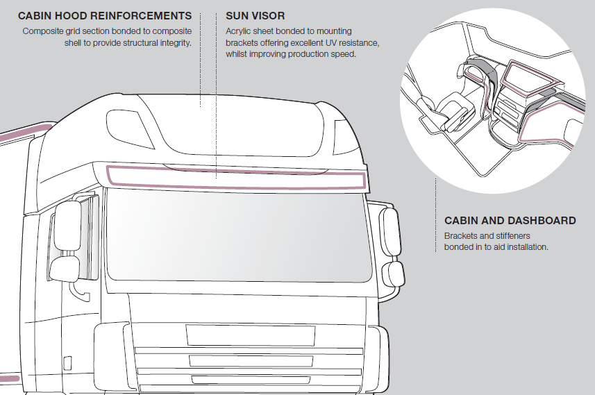 Plexus® Bonding Solutions in the Truck Industry - ITW Performance Polymers