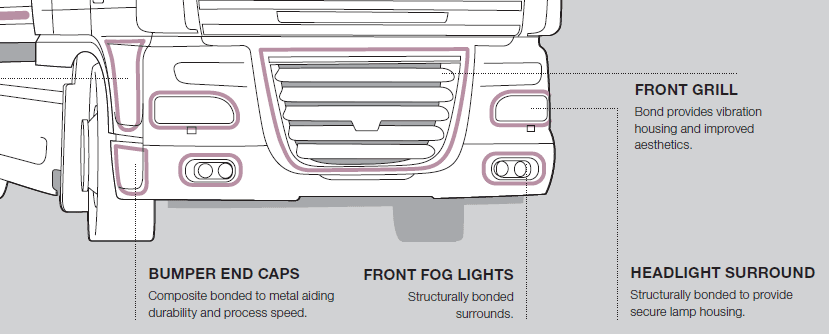 Plexus® Bonding Solutions in the Truck Industry - ITW Performance Polymers