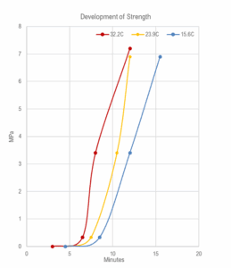 Unlocking the Power of Plexus® MMA Structural Adhesives in EV Battery Construction - ITW ...