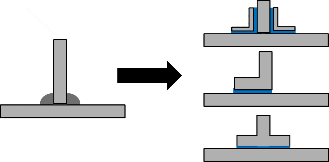 Metal Bonding with Plexus® Adhesives - ITW Performance Polymers