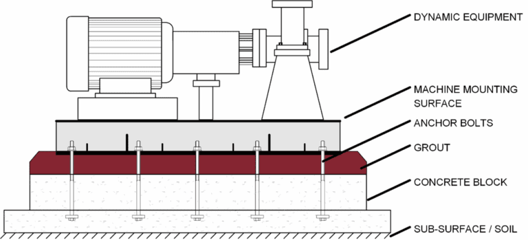 Building Strong Foundations: Key Components for Heavy Machinery Efficiency with Epoxy Grout ...