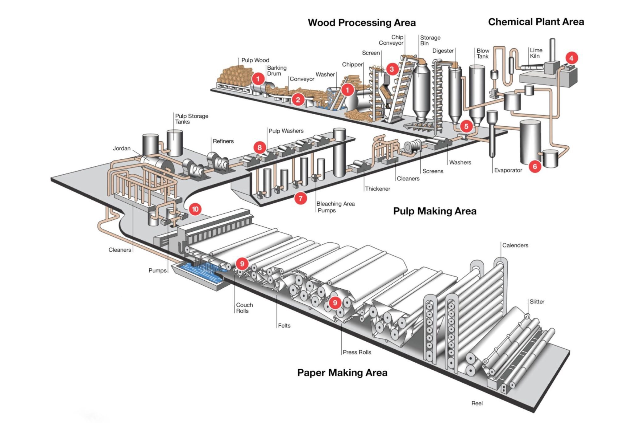 Permatex - ITW Performance Polymers