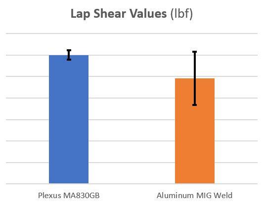 Metal to Metal Adhesive - Bonding With Plexus - ITW Performance Polymers