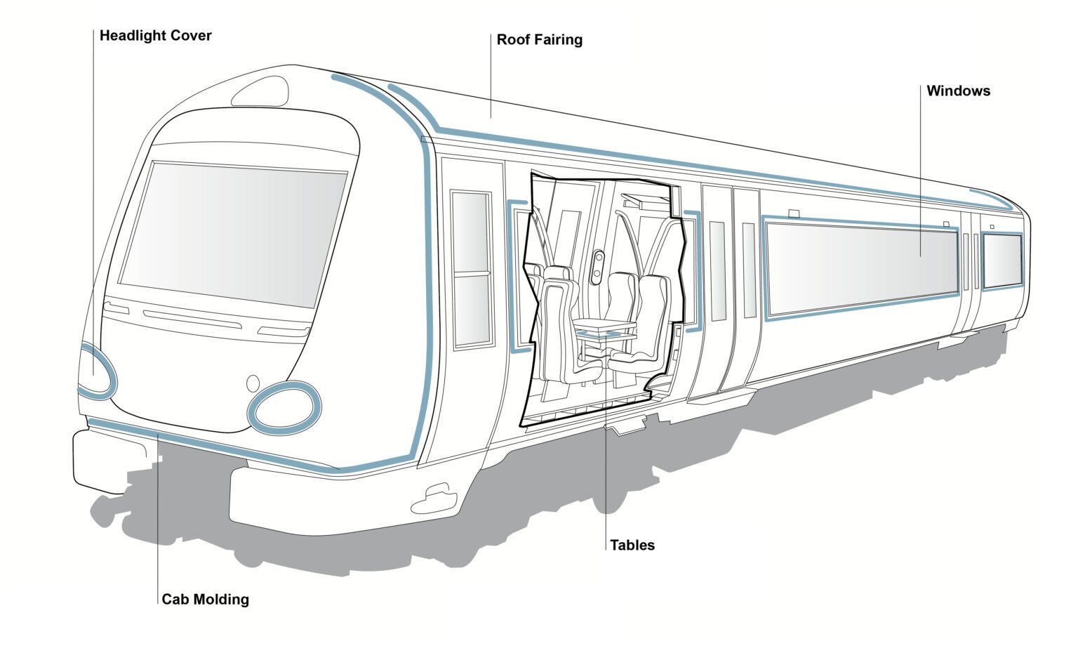 Adhesives - Rail - ITW Performance Polymers
