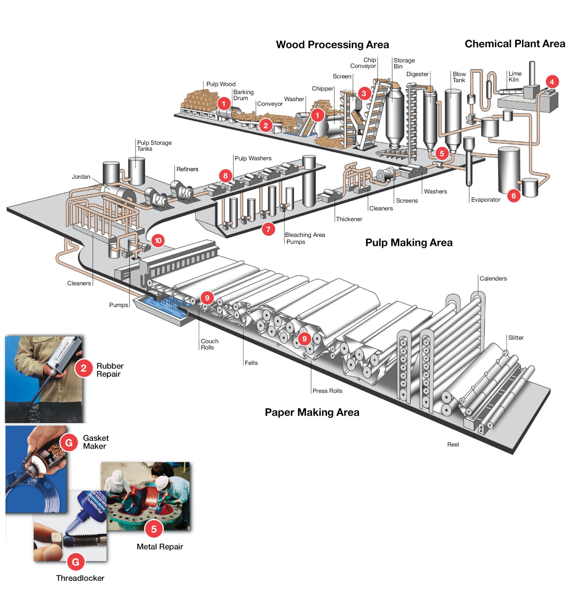 MAINTENANCE SOLUTIONS FOR PULP & PAPER - ITW Performance Polymers