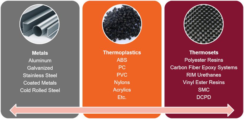 Metal to Metal Adhesive - Bonding With Plexus - ITW Performance Polymers